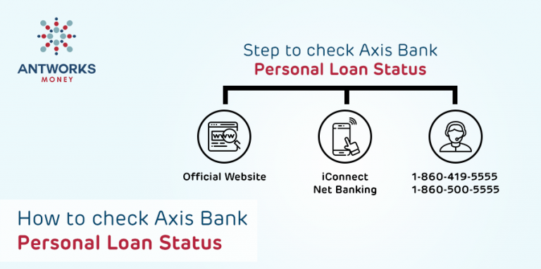 How to check Axis Bank Personal Loan Status - Antworks Money